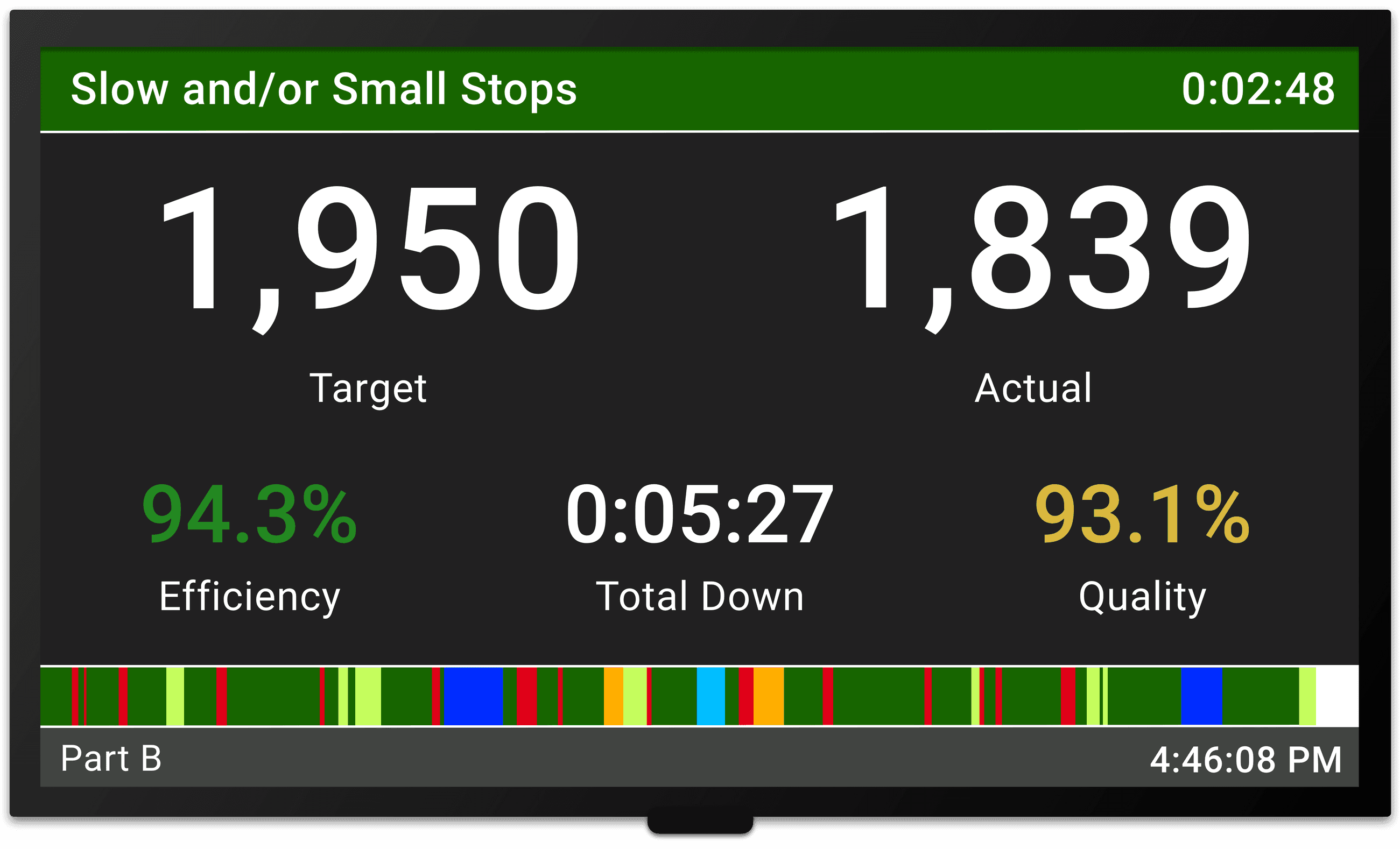 OEE Calculation: Definitions, Formulas, and Examples | OEE