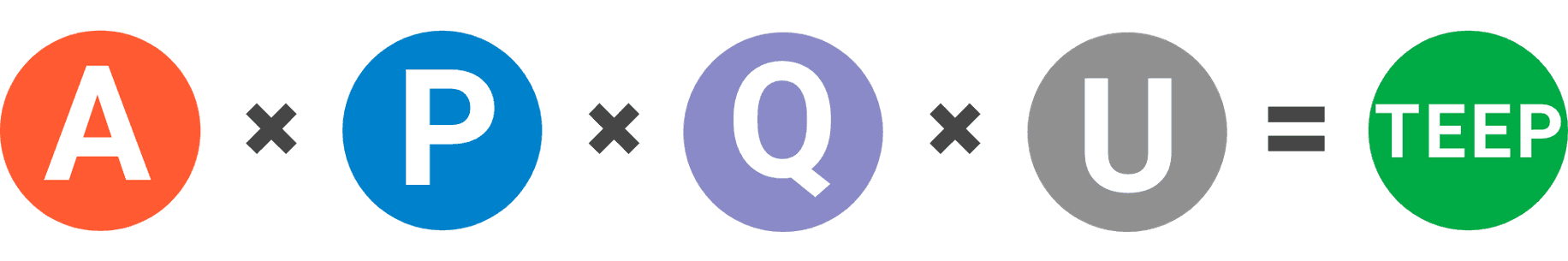 Calculate TEEP: Increase Equipment Utilization | OEE