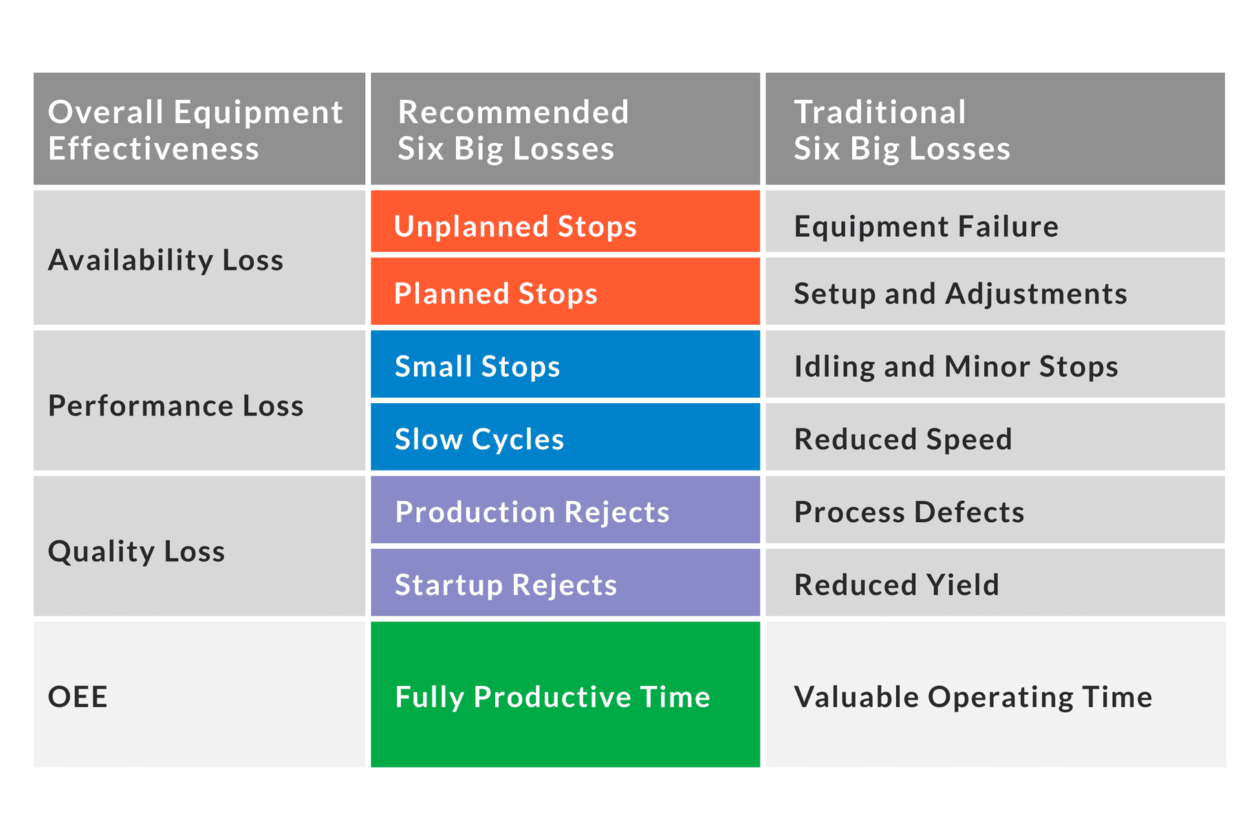 Six Big Losses in Manufacturing | OEE