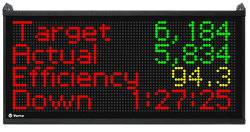 Takt Time Guide: Learn, Calculate, and Implement | OEE