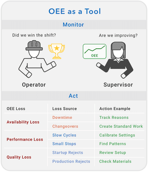 Practical OEE - Learn Fundamentals and Avoid Mistakes | OEE