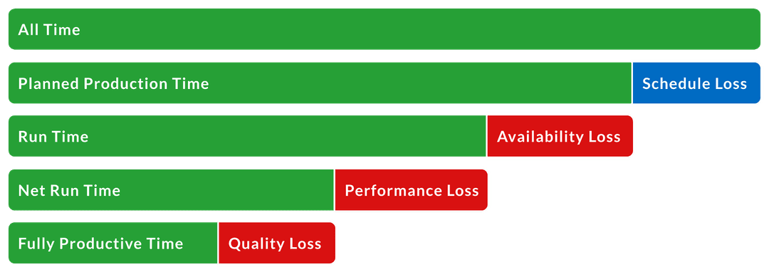 OEE Topics – Understand, Measure, and Improve OEE | OEE