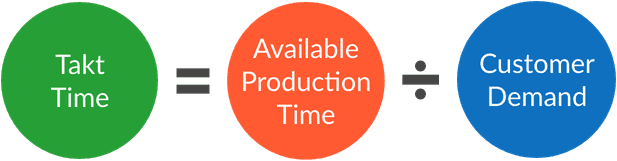 Takt Time Guide: Learn, Calculate, and Implement | OEE