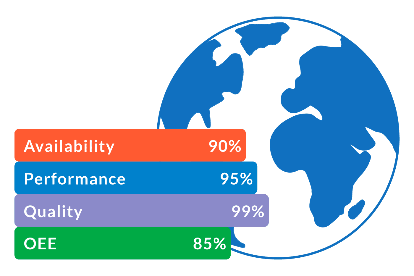 World-Class OEE: Set Targets To Drive Improvement | OEE