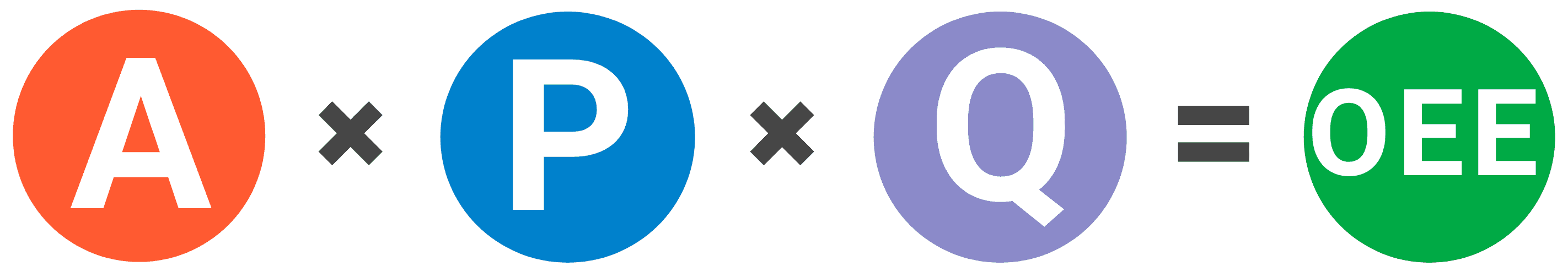 OEE Topics – Understand, Measure, and Improve OEE | OEE OEE Topics – Understand, Measure, and Improve OEE | OEE