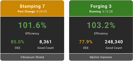 Practical OEE - Learn Fundamentals and Avoid Mistakes | OEE